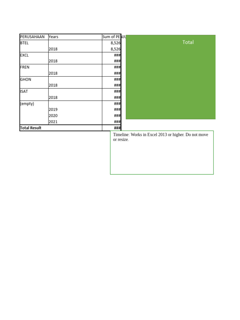tugas final acc data visual kelompok 5 | PDF | Microsoft Excel | Cross Platform Software