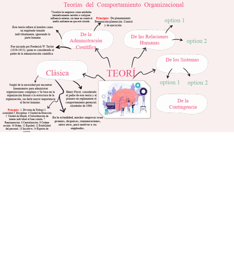 Mapa Mental. Modelo 2 | PDF | Planificación | Sicología