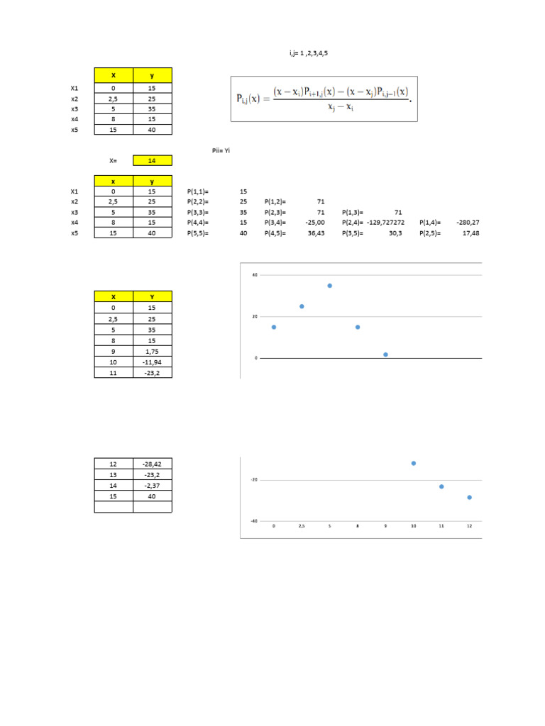 Data Table with Calculations | PDF