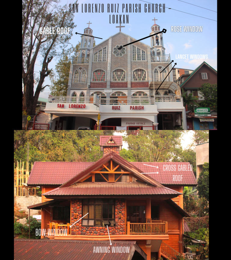 Physical Parts of A Residence | PDF