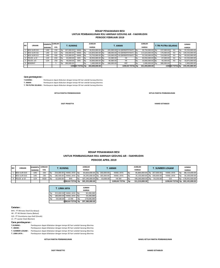 Rekap Penawaran Besi | PDF