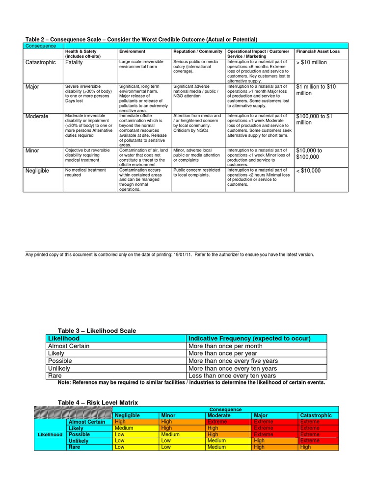RBI Risk Matrix | PDF | Risk Management | Risk
