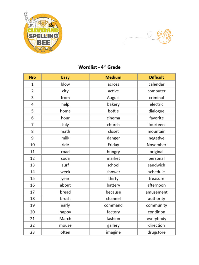 4to Grado Wordlist - Spelling Bee - Intercolegial 2023-2024 | PDF