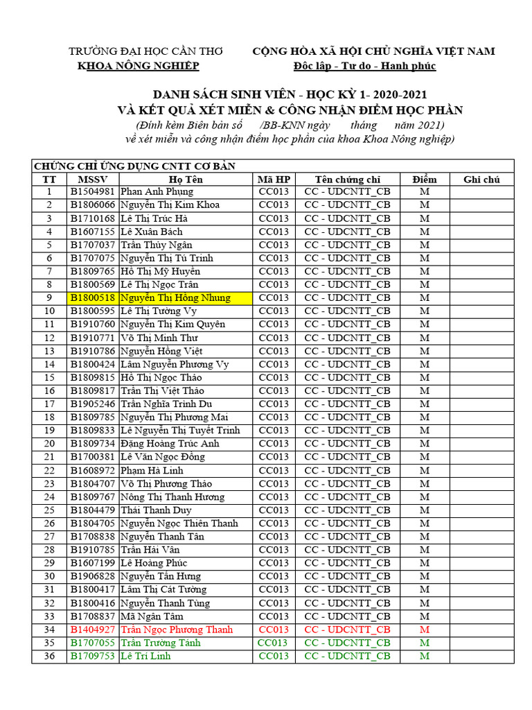 NN - 14012021 Diem M | PDF