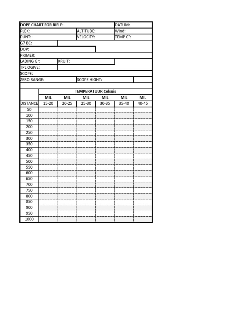 Rifle Dope Chart for Ballistics | PDF