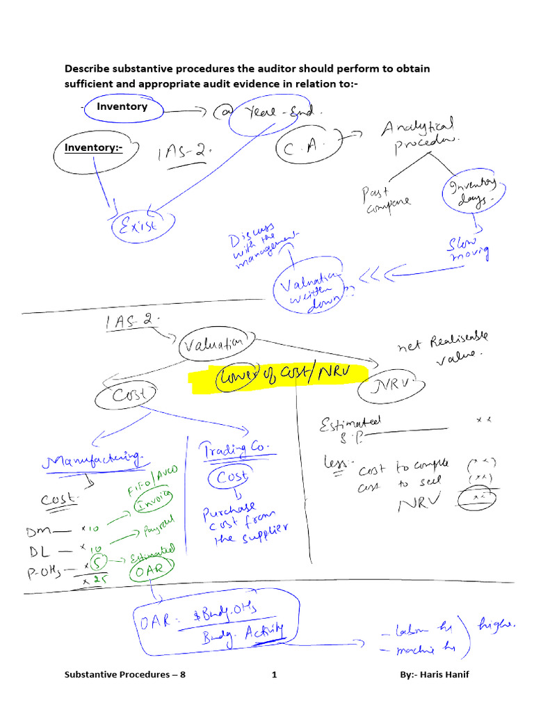 27) Substantive Procedures - 8 | PDF | Audit | Inventory
