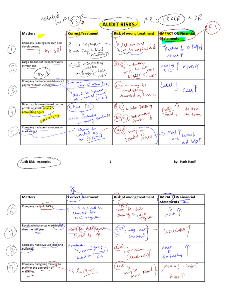 36) Audit Risks - Examples | Download Free PDF | Audit | Risk