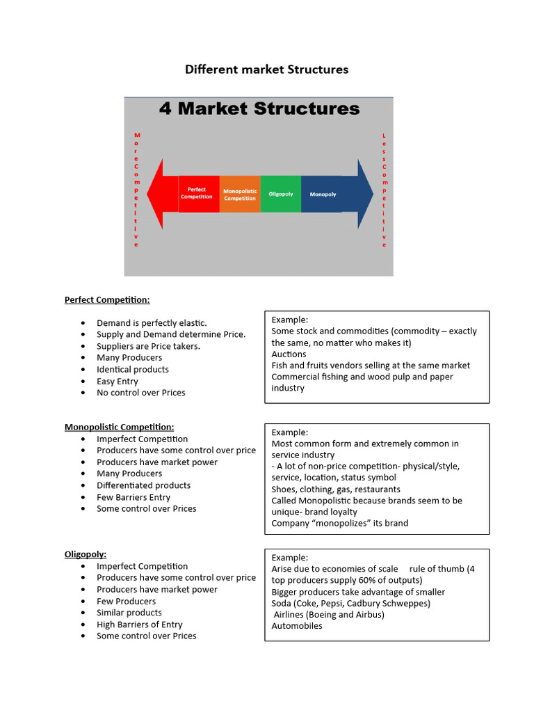 Different Market Structures | PDF | Monopoly | Imperfect Competition