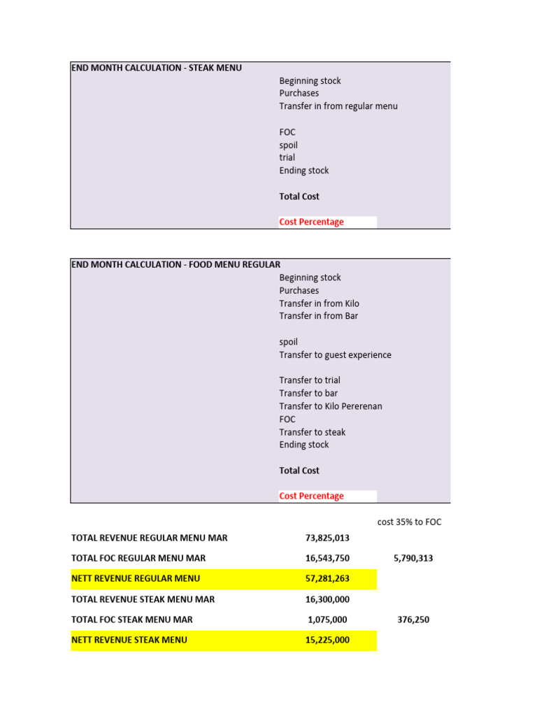Food Cost FnB Industry | PDF | Financial Accounting | Business Economics