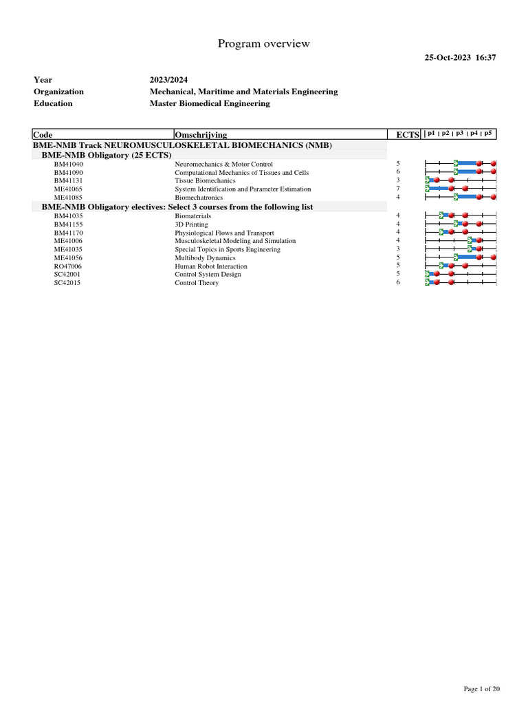 Master Biomedical Engineering Overview | PDF | Biomechanics | Biomaterial