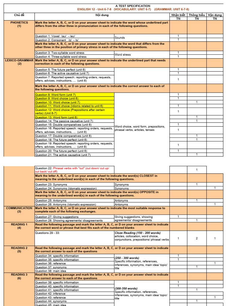 E12 - MA TRẬN GIỮA HỌC KỲ 2 - UNIT 6 7 8 | PDF | Verb | Question