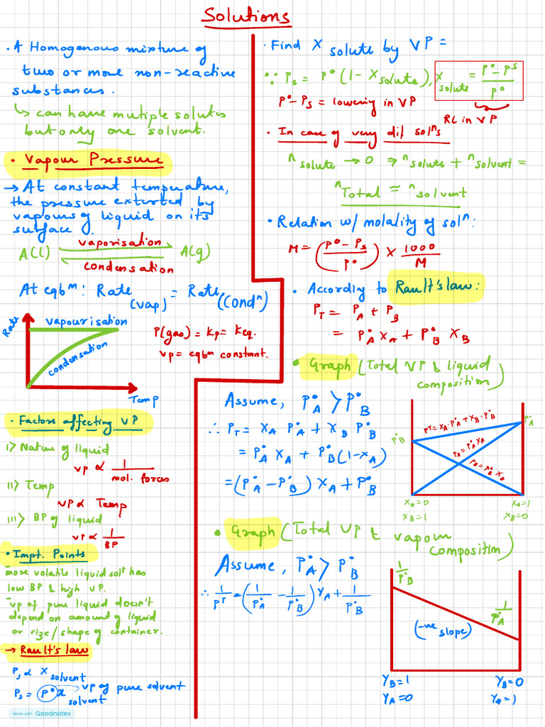 Solutions | PDF