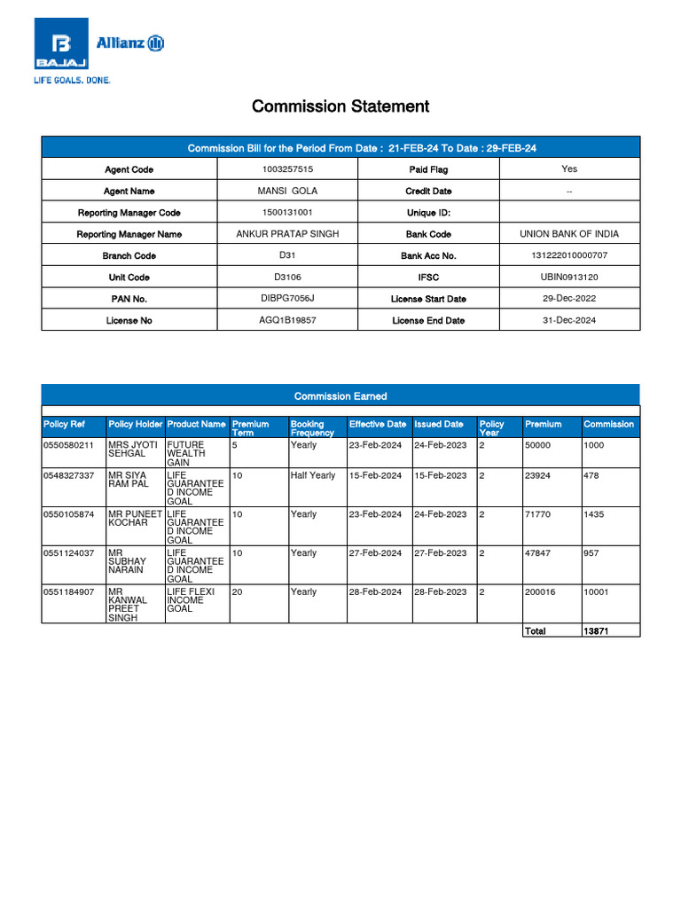 Commission Statement: Commission Bill For The Period From Date: 21-FEB ...
