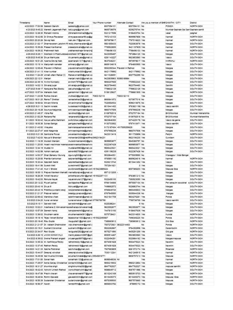 Registration Form For Disaster Management Training Session May 2023 - Exported - On - Mon May 01 ...