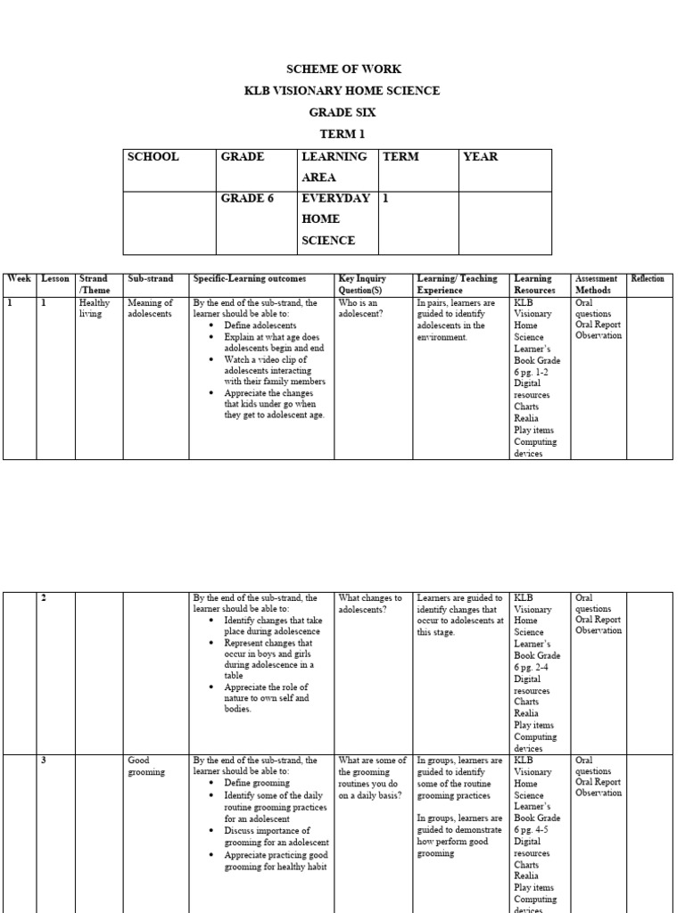 Grade 6 Home Science Guide | PDF | Adolescence | Learning