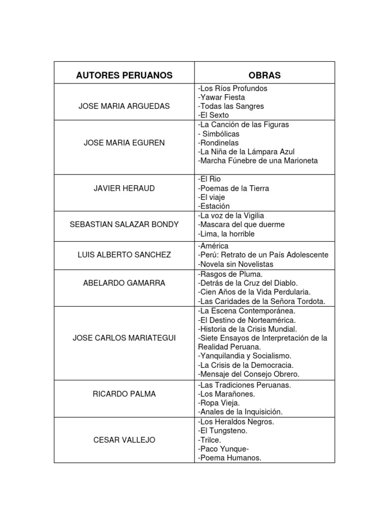 AUTORES | PDF | Perú | Literatura en español