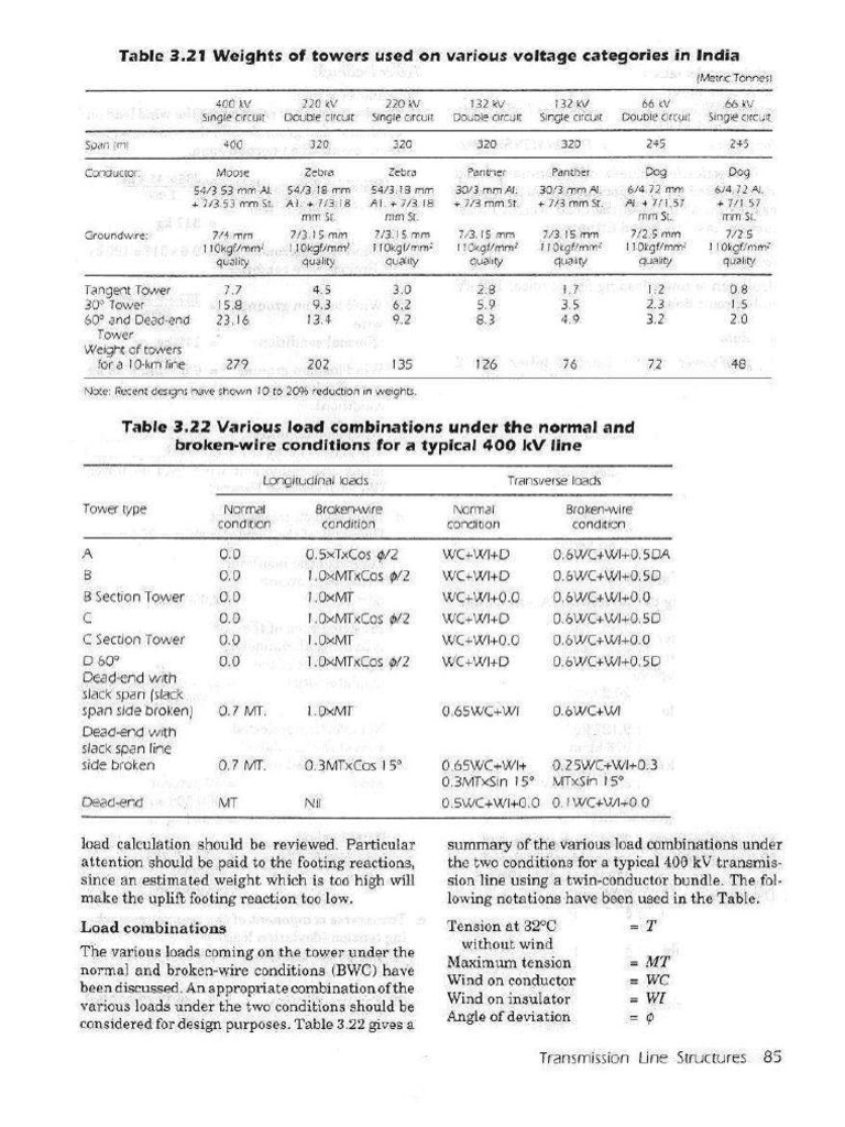 Transmission Line Structures-SS Murthy and AP Shanthakumar | PDF