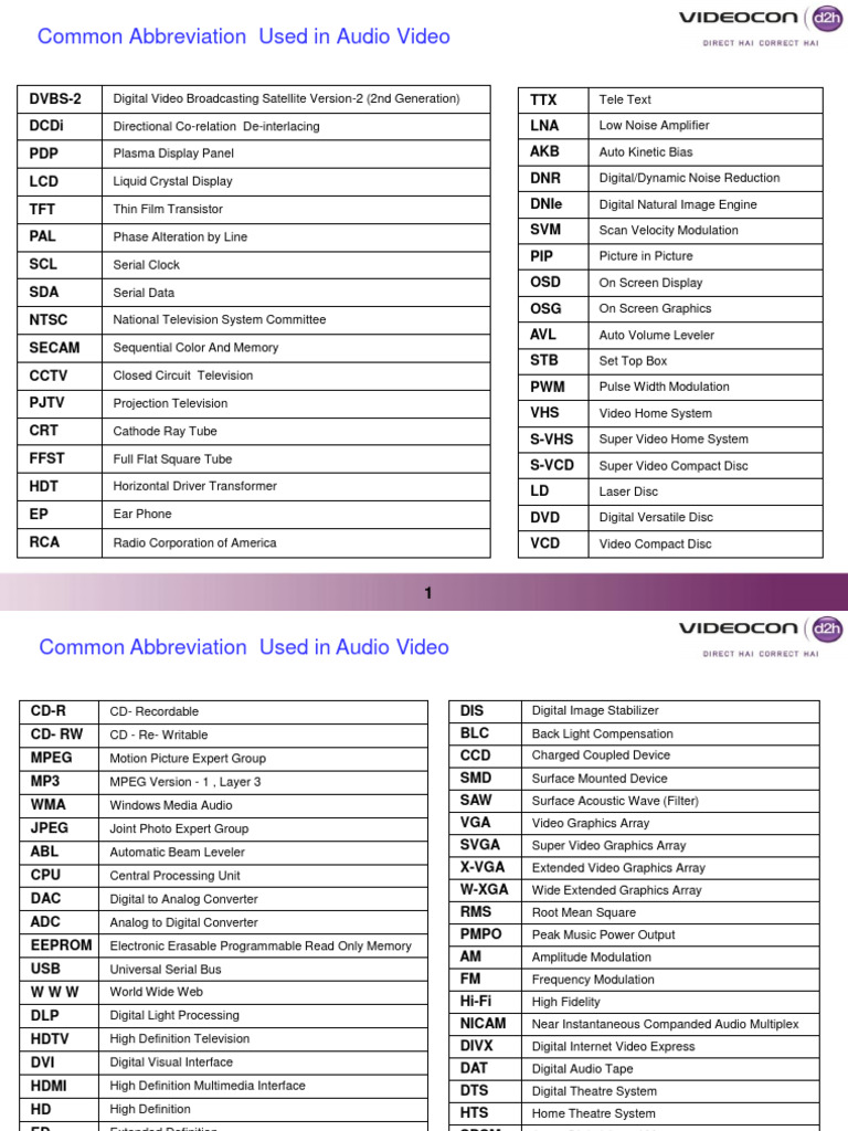 Guia de Localizacion de Averias en Varias Marcas de TV de TRC | PDF | Power Supply | Video