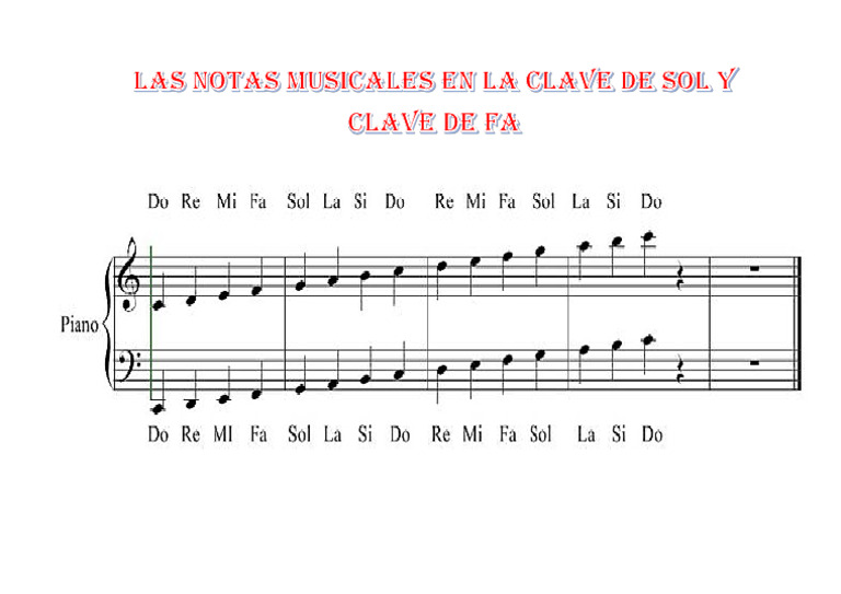 Notas en Clave de Fa y Clave de Sol | PDF