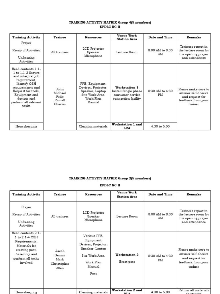 Training Activity Matrix Epdlc | PDF