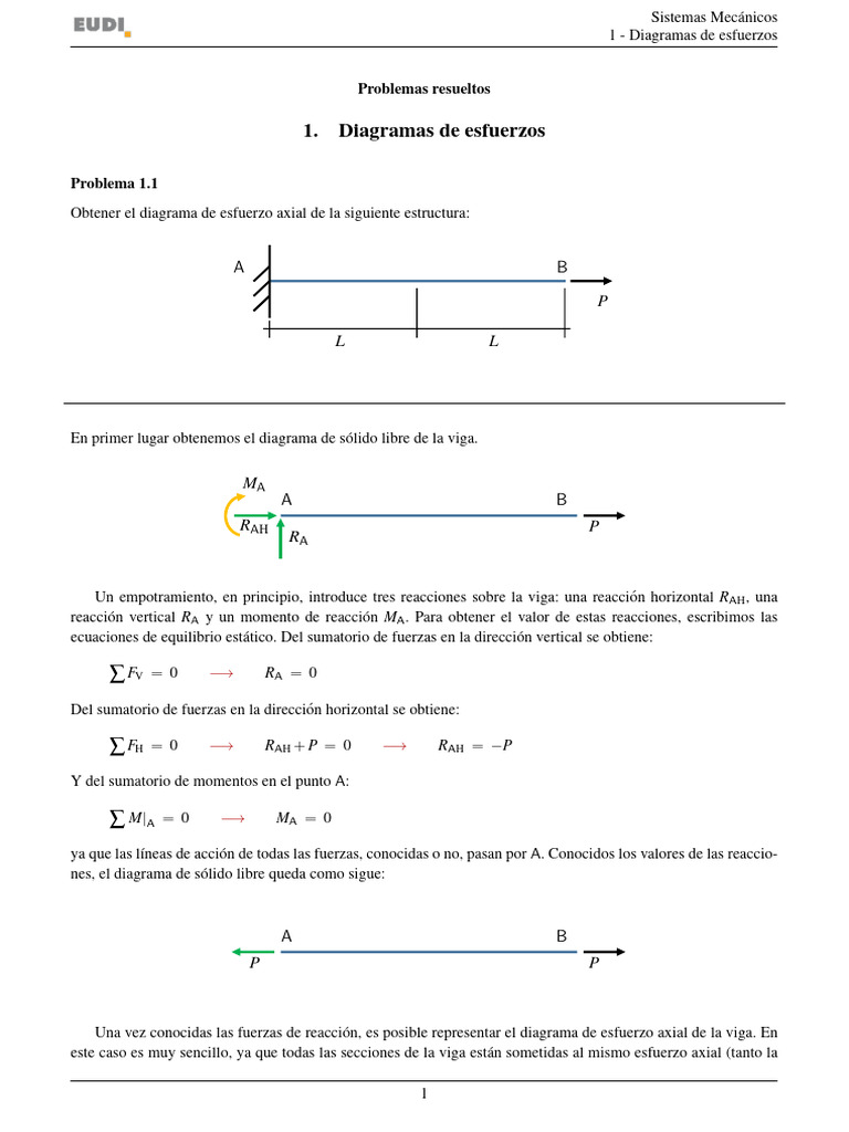 EJERCICIOS Resueltos RESISTENCIA DE MATERIALES | PDF | Viga (Estructura) | Doblar