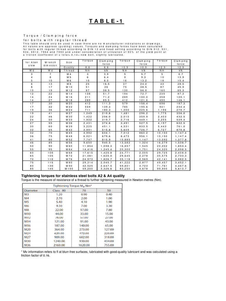 4.2.table1 Bolt Tightening Torque | PDF | Force | Mechanical Engineering