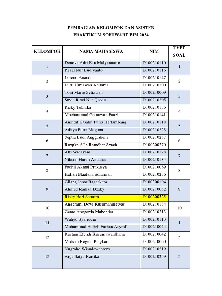 Update R.02 Kelompok Dan Asisten Praktikum Software Bim 2024 | PDF
