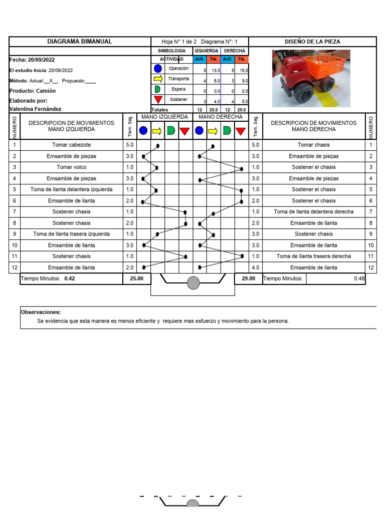Diagrama Bimanual | PDF