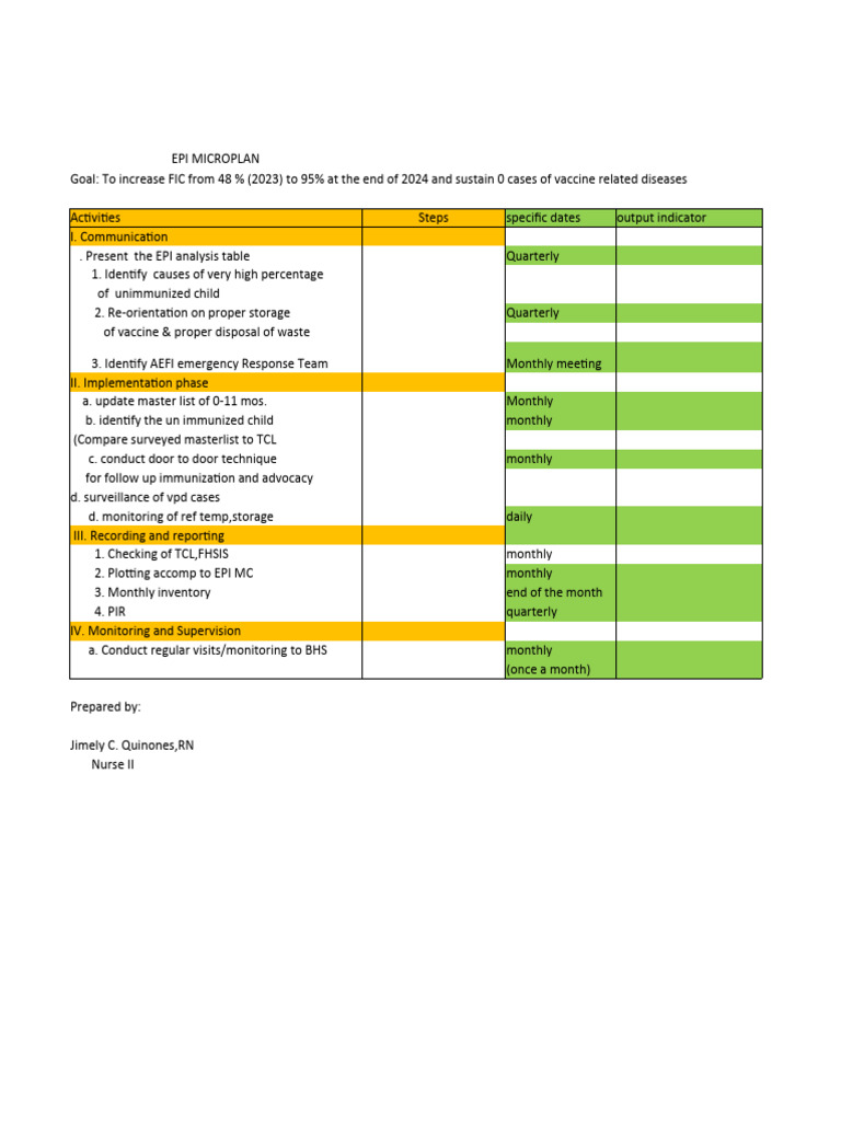 EPI MIcroplan | PDF | Public Health