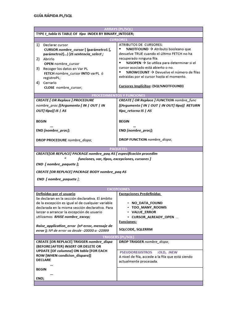 Guia Rapida PLSQL | PDF | Pl / Sql | SQL Guia Rapida PLSQL | PDF | Pl / Sql | SQL