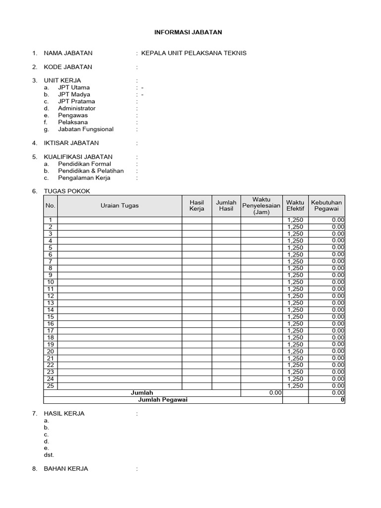 UPT PSHP - ANJAB AKP Pertama (Rev) | PDF
