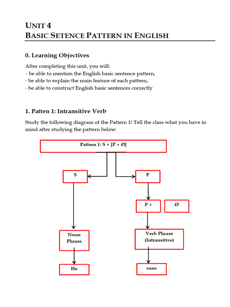 Unit 4 Engslih Sentence Pattern - Compressed | PDF | Verb | Phrase