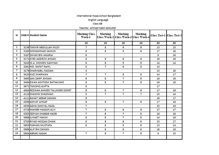 6B 4th PTM (Final Term 2023) | PDF