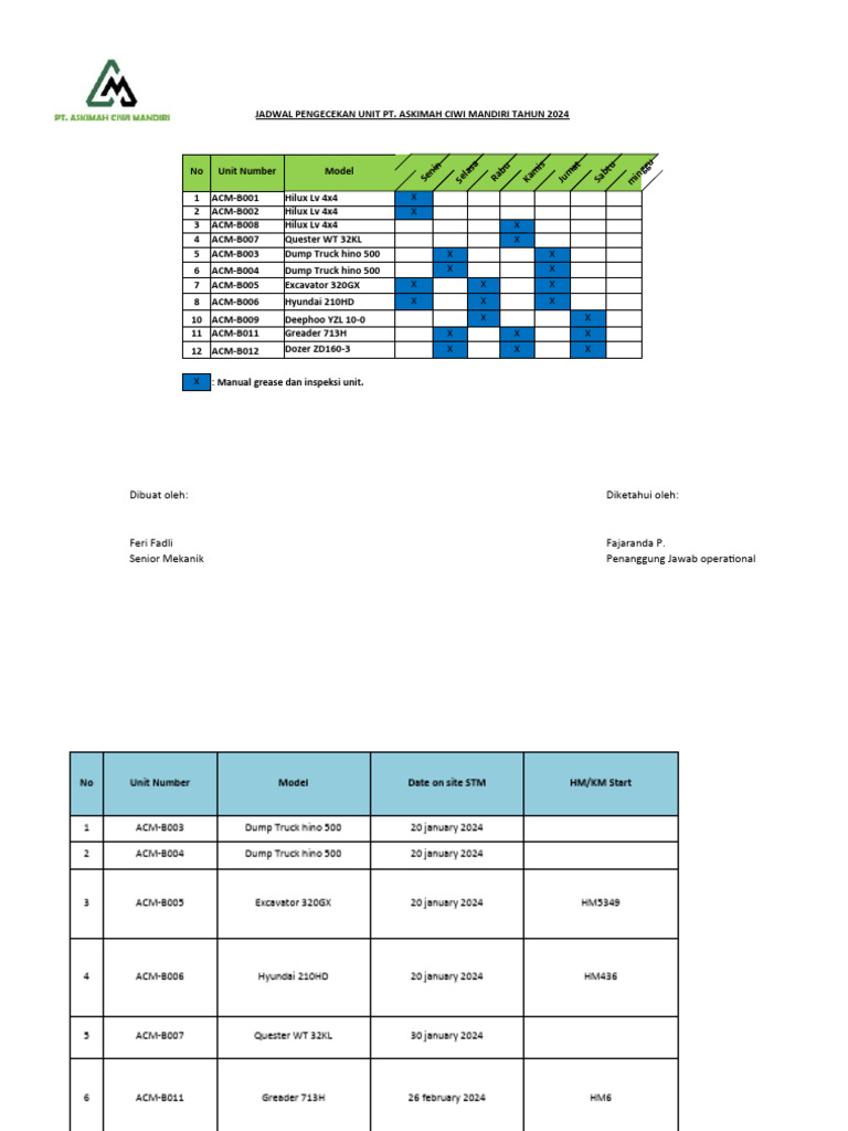 Schedule Maintenance Unit | PDF | Wheeled Vehicles | Mechanical Engineering