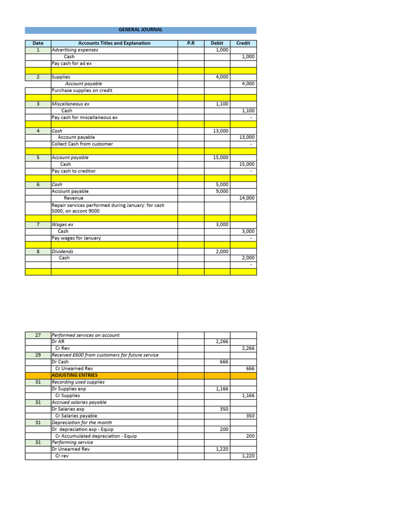 Sample worksheet K204050266 P3.5 | PDF | Debits And Credits | Retained ...