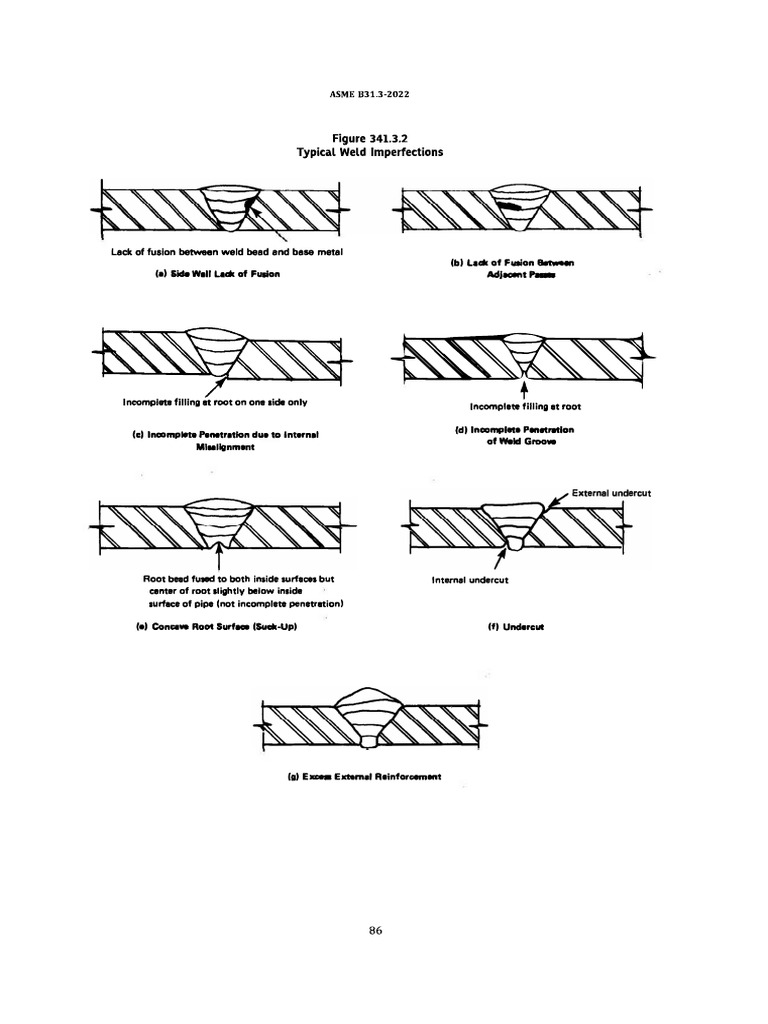 criterio IV ASME B31.3 | PDF