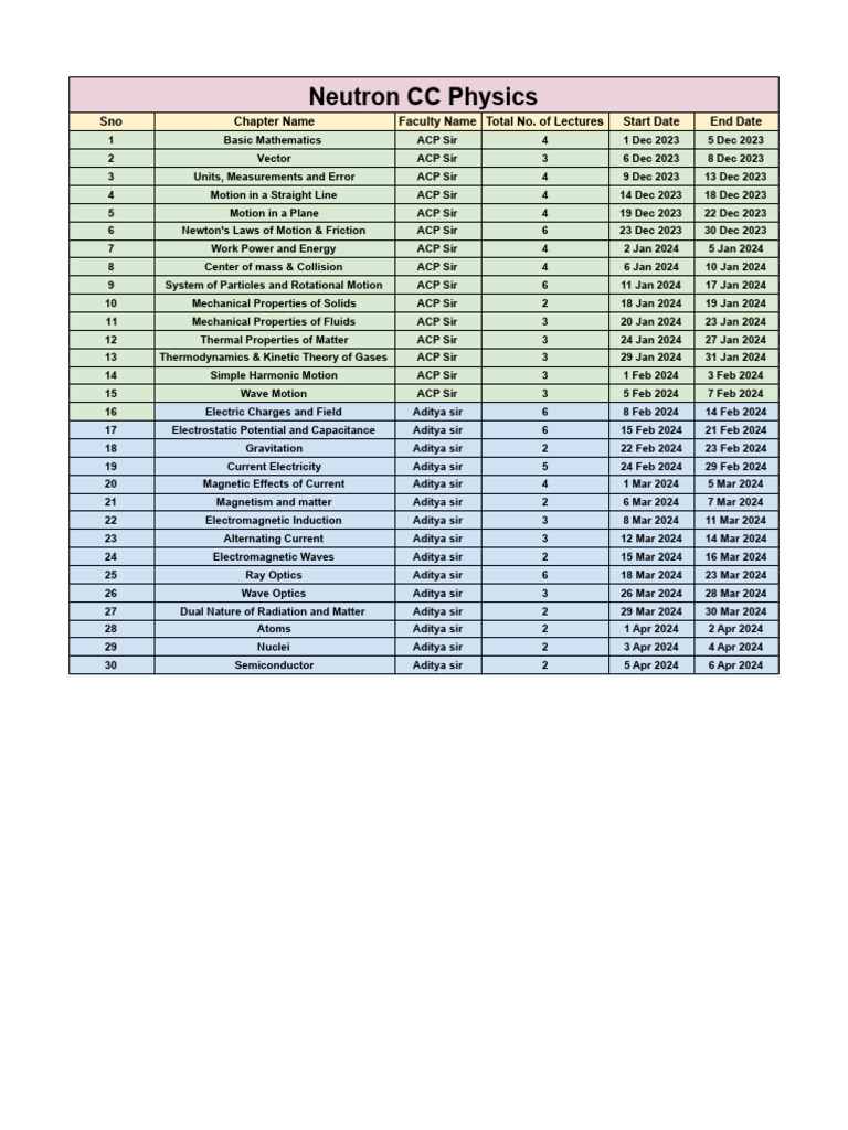 Physic Study Plan_2294_1708797511048 | PDF | Electromagnetic Radiation | Gases