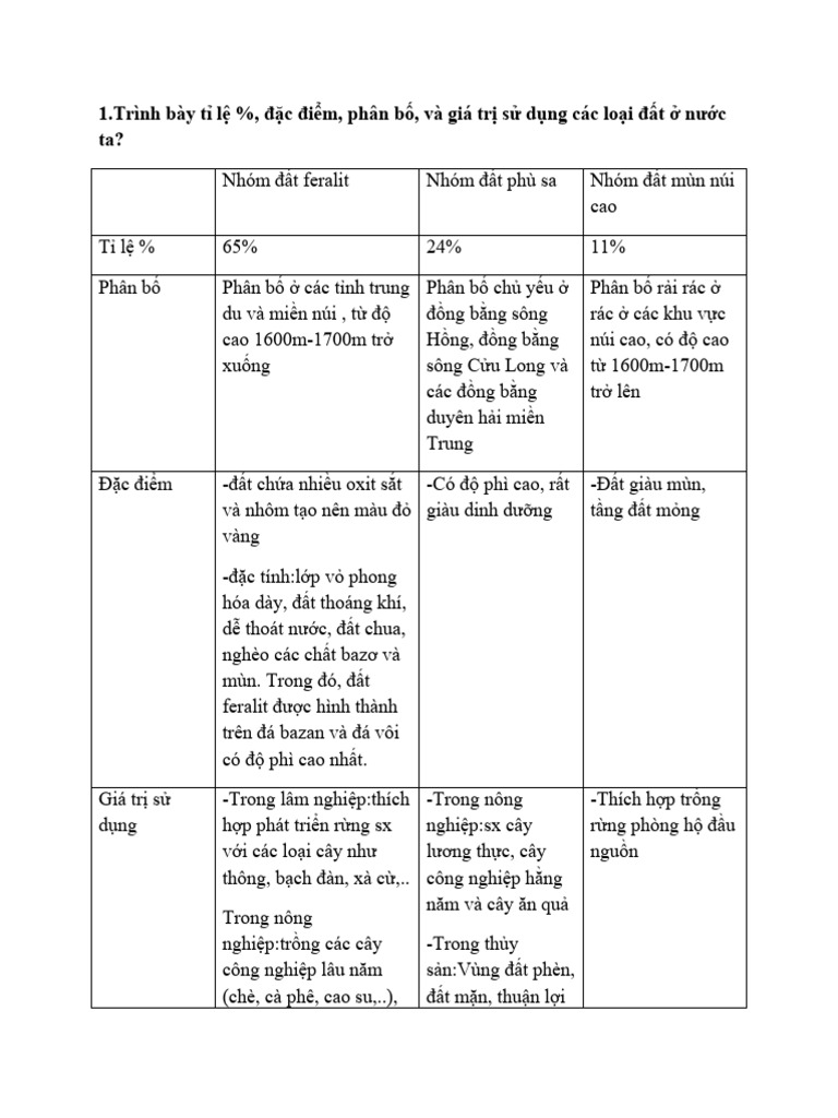 địa lí gk2 | PDF