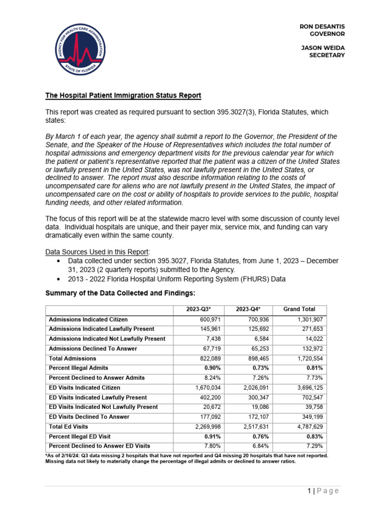 Annual Hospital Immigration Data Report 2023-7 | PDF | Hospital ...