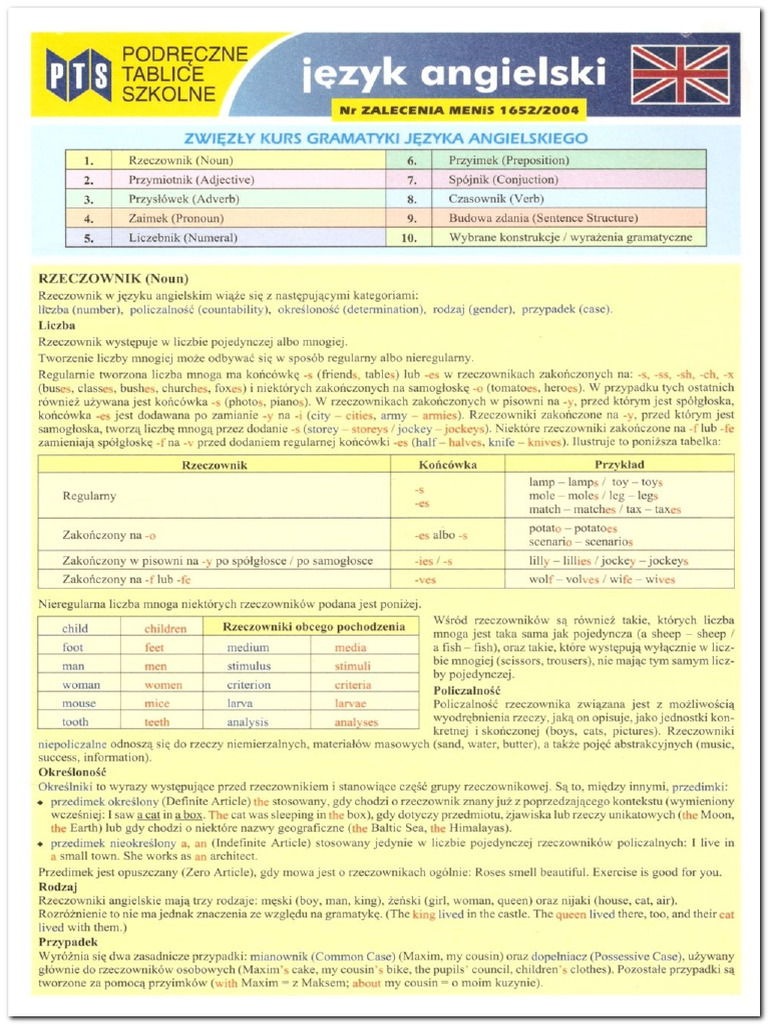 Język Angielski - Tablice | PDF
