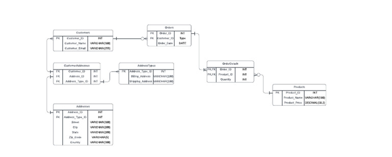 Database Er Diagram Crows Foot | PDF