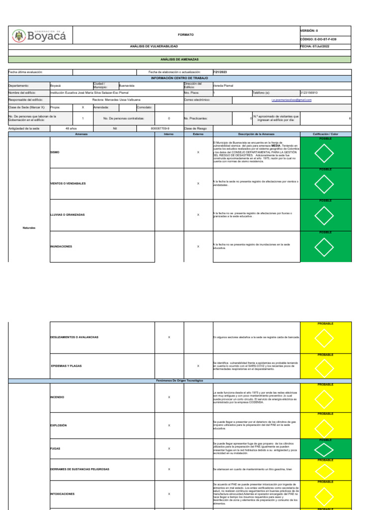 E-Do-St-F 039 Analisis de Vulnerabilidad Pismal 2023 | PDF | Alimentos