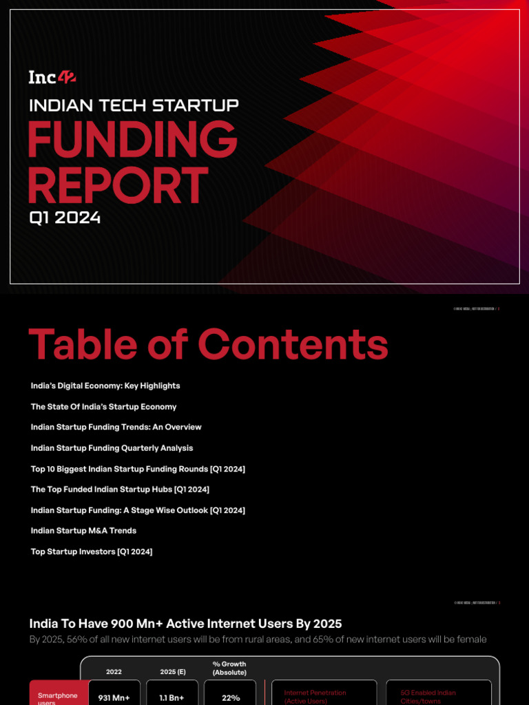 Indian Tech Startup Funding Report Q1 2024 Inc42 | PDF | Venture Capital | Corporate Finance