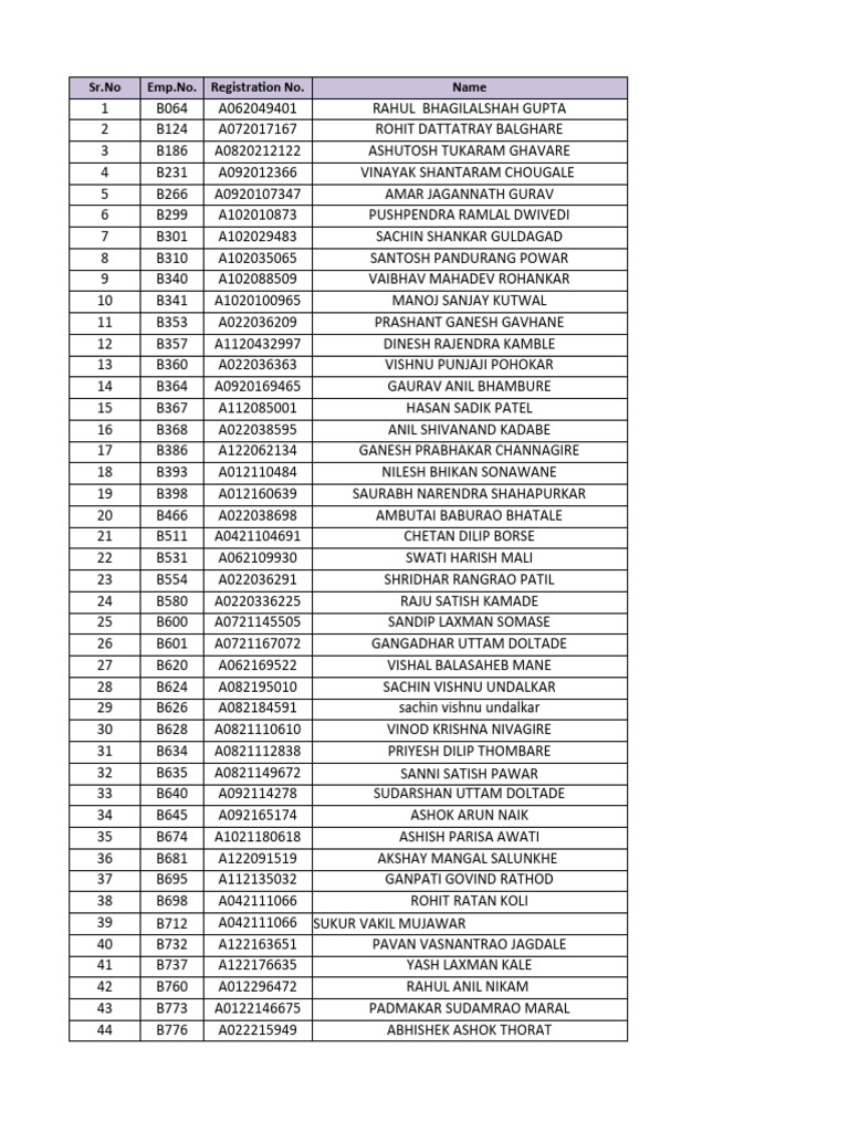 Strength Report December - 2023 | Download Free PDF | Vocational ...