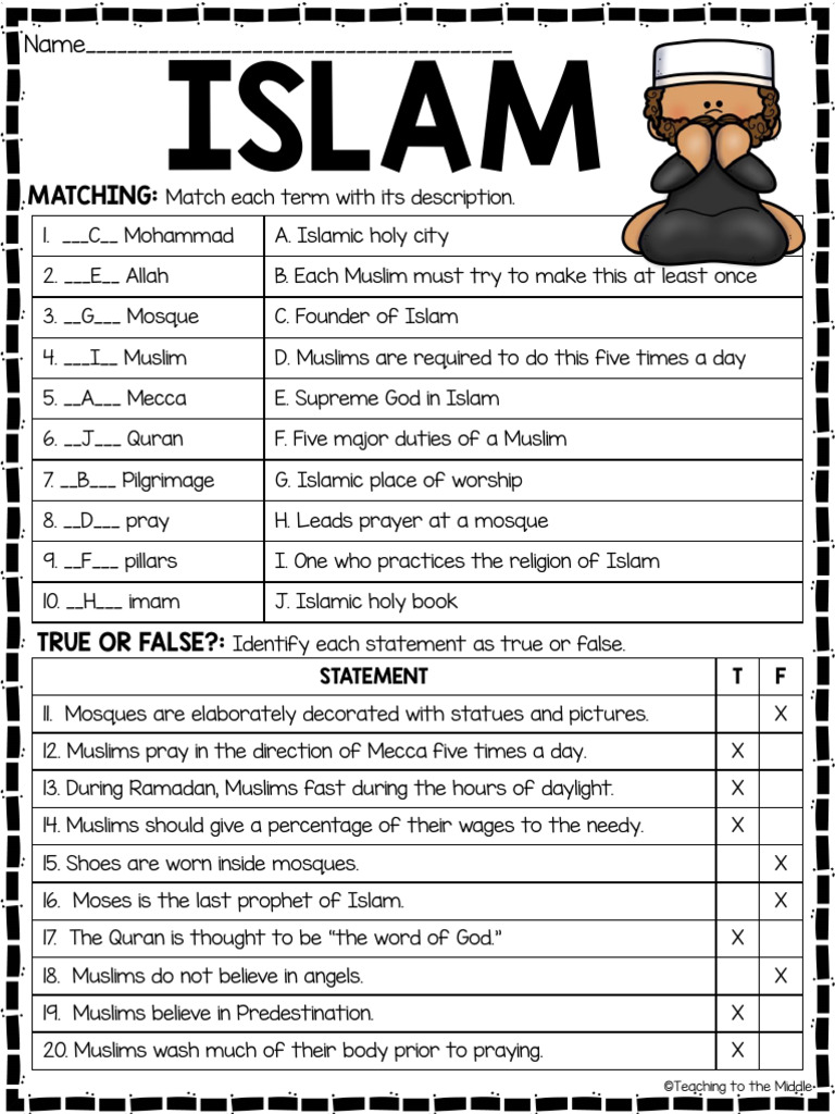 Understanding the 5 Pillars of Islam | PDF | Mosque | Hajj
