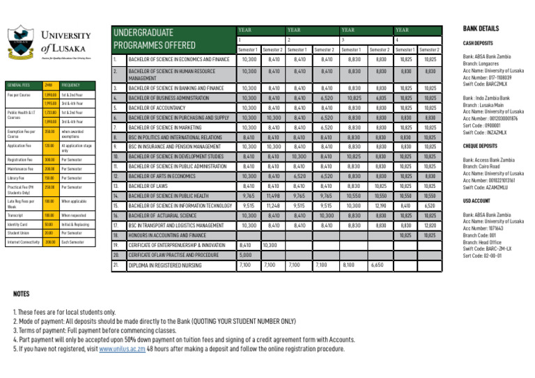 UNILUS FEES Undergraduate (16.11.20) | PDF | Banks | Bachelor Of Science
