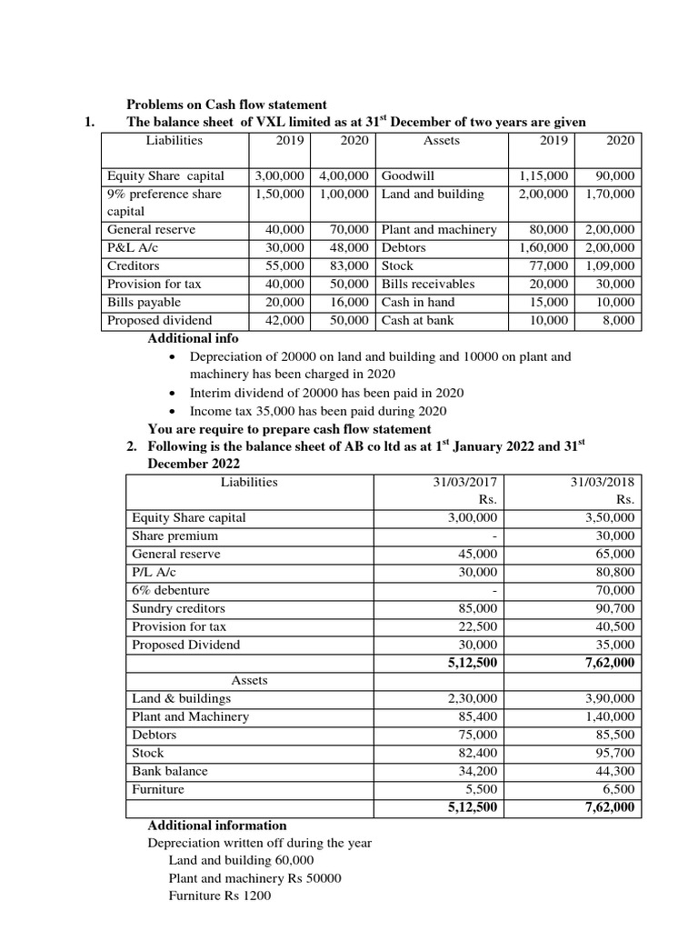 Cash Flow Problems | PDF | Dividend | Balance Sheet