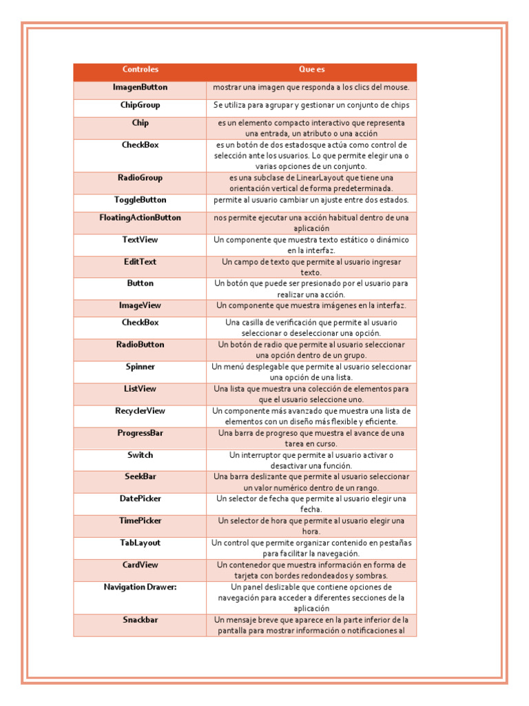 Controles de Android Studio | PDF | Informática | Software