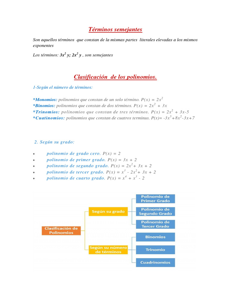 Polinomios | PDF | Polinomio | Álgebra abstracta