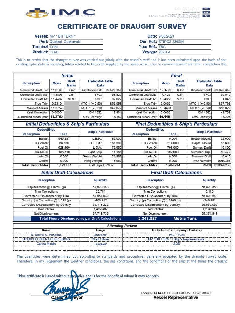 MV - Bitter - Draft Survey | PDF | Tonnage | Ships